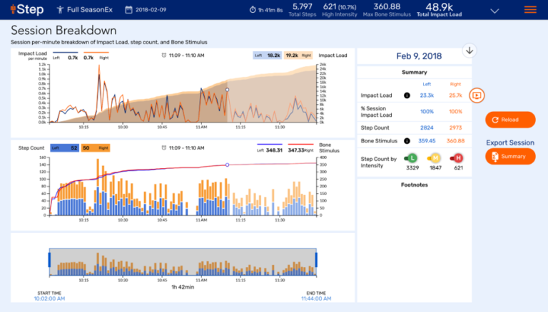 What is Impact Load? | IMeasureU