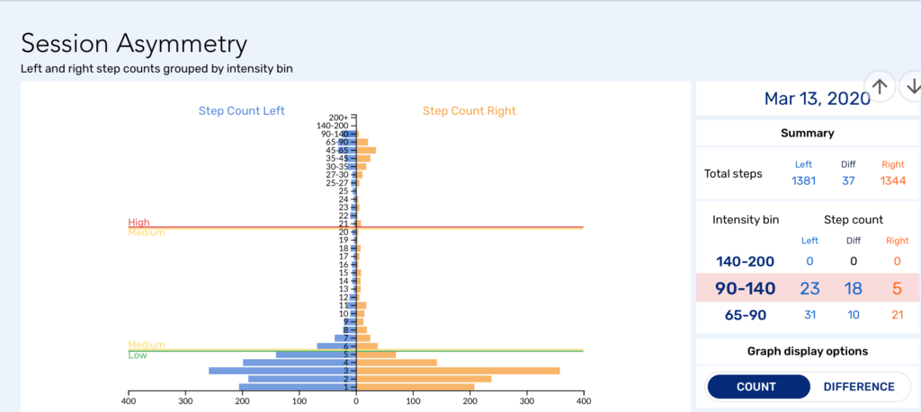 Quantifying bowling load with Somerset County Cricket Club | IMeasureU